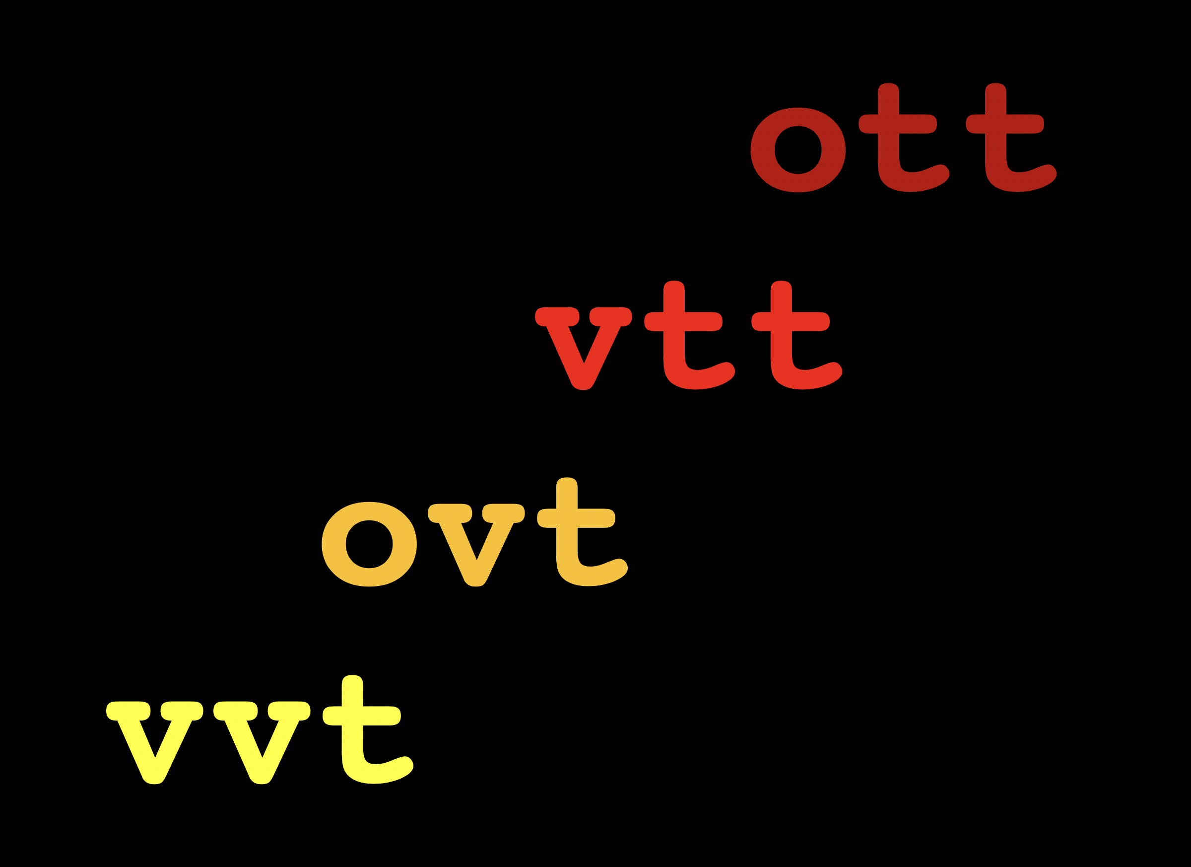 Grammatica – Werkwoordstijd bij ‘nadat’: voltooid of onvoltooid?